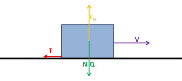 Czym jest tarcie? Śmiesznie o fizyce i oporze ruchu